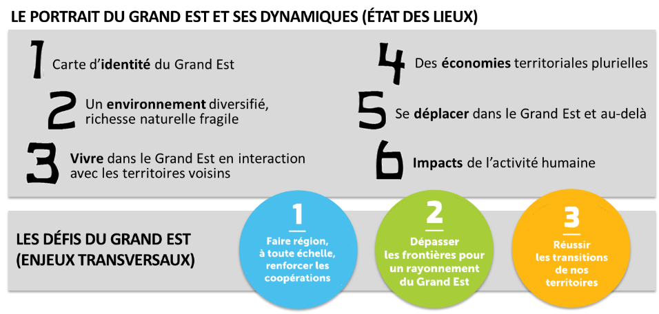 SRADDET Grand Est - PFAD